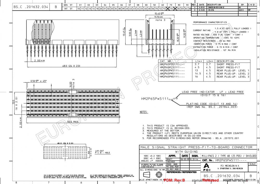 Amphenol HM2P65PD5111N9LF technical document preview