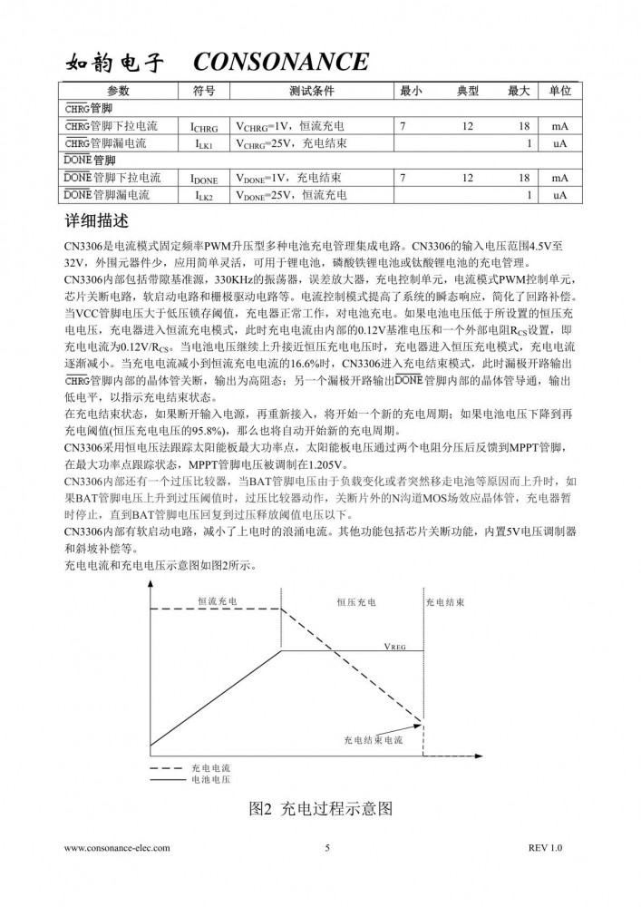 CN3306 datasheet page 5