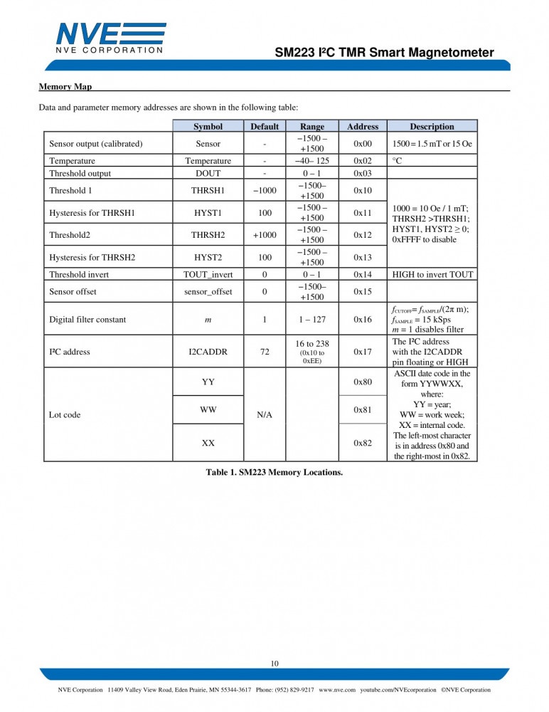 SM223-10E documentation page 10