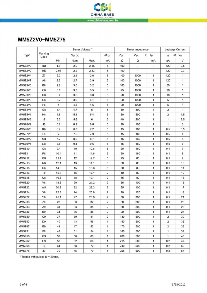 MM5Z11 datasheet page 2