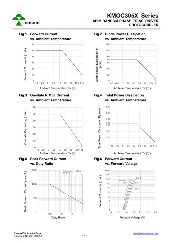 KMOC3053 datasheet page 4