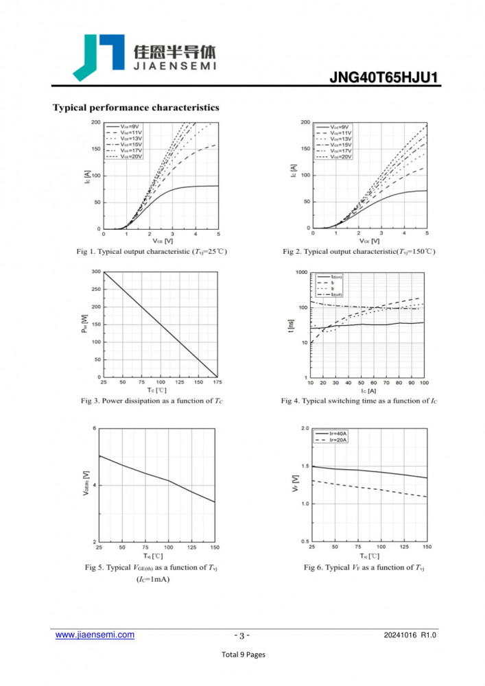 JNG40T65HJU1 datasheet page 3