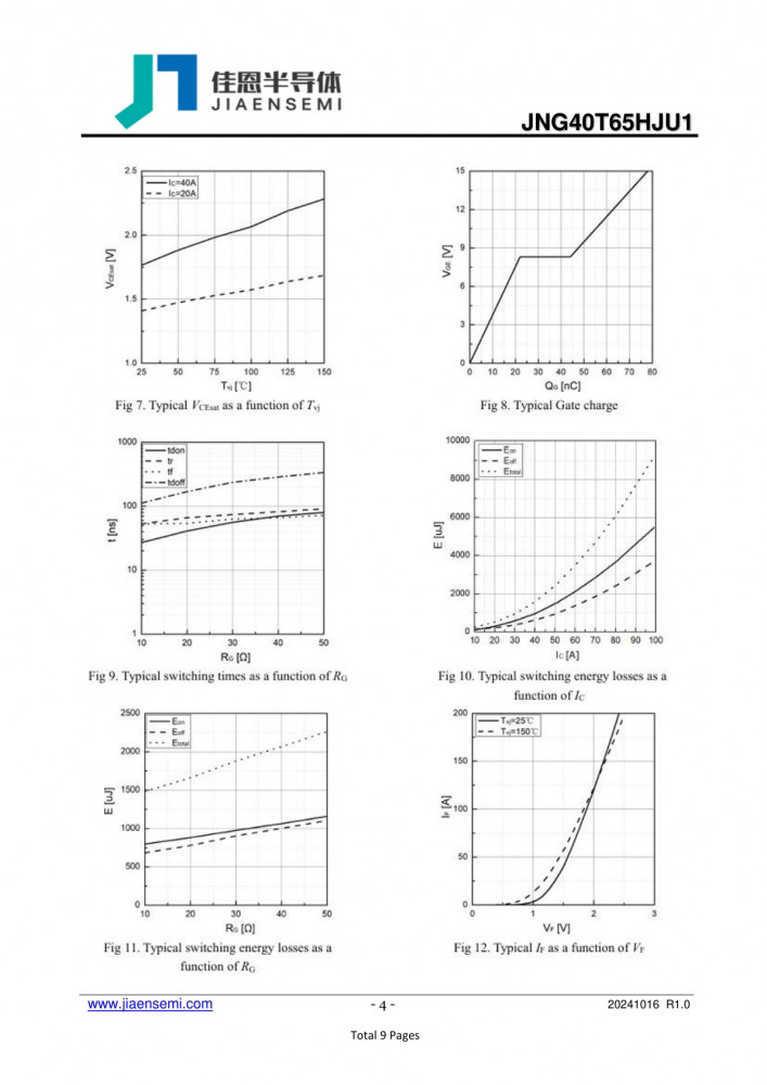 JNG40T65HJU1 datasheet page 4