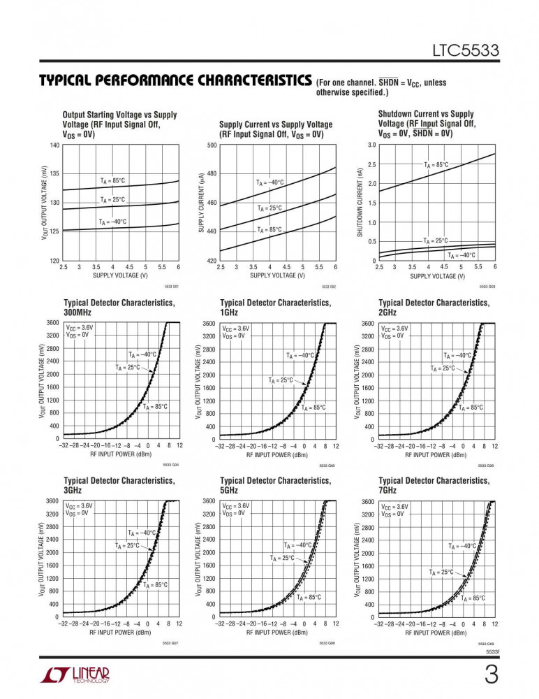 LTC5533 technical document page 3