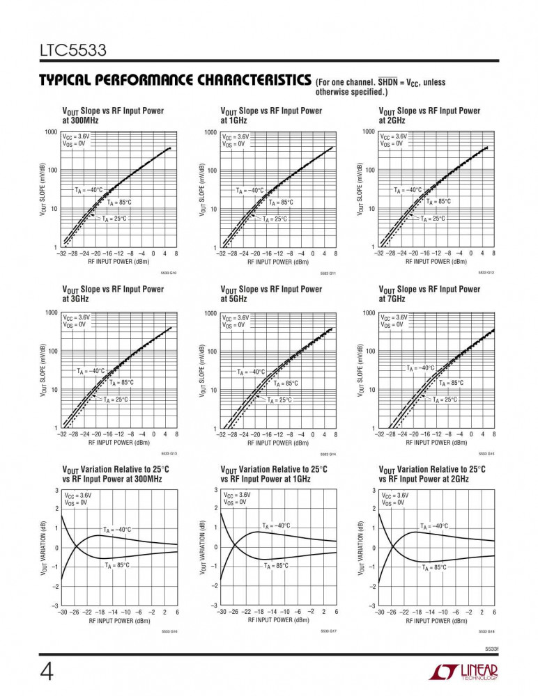 LTC5533 technical document page 4