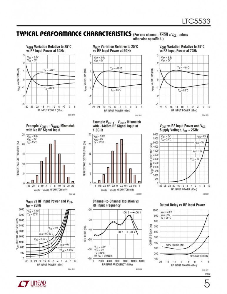LTC5533 technical document page 5