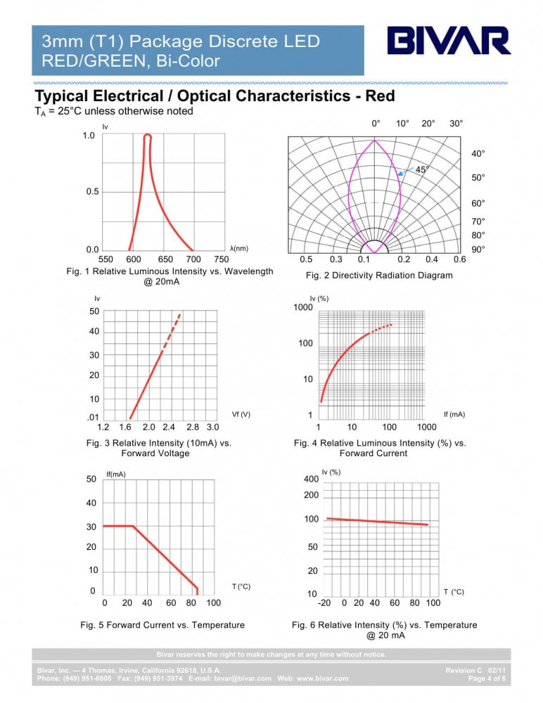 BIVAR 3BC-F datasheet page 4
