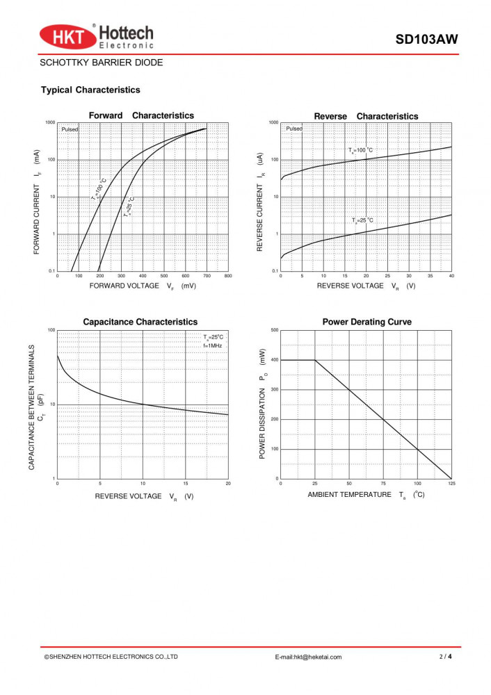 SD103AW datasheet page 2