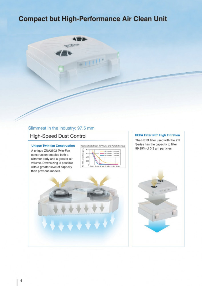 ZN Series documentation page 4