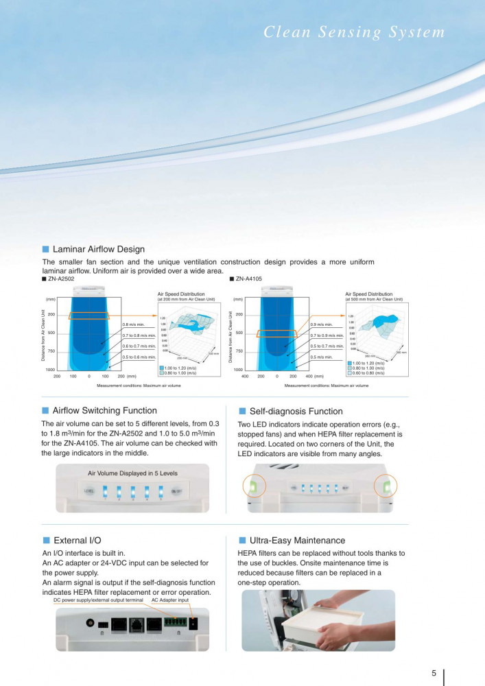 ZN Series documentation page 5