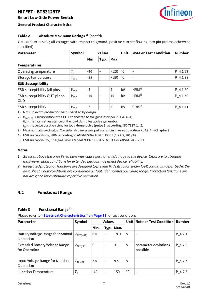 BTS3125TF datasheet page 7