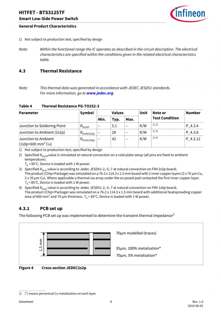 BTS3125TF datasheet page 8