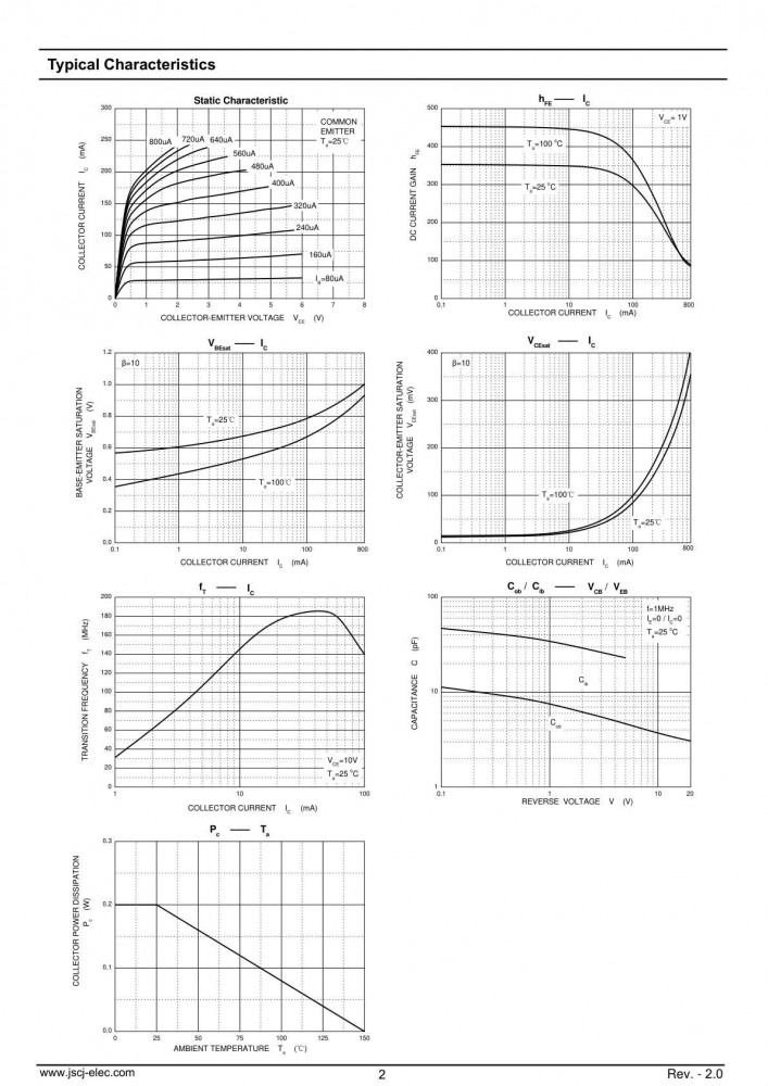 BCW66H datasheet page 2
