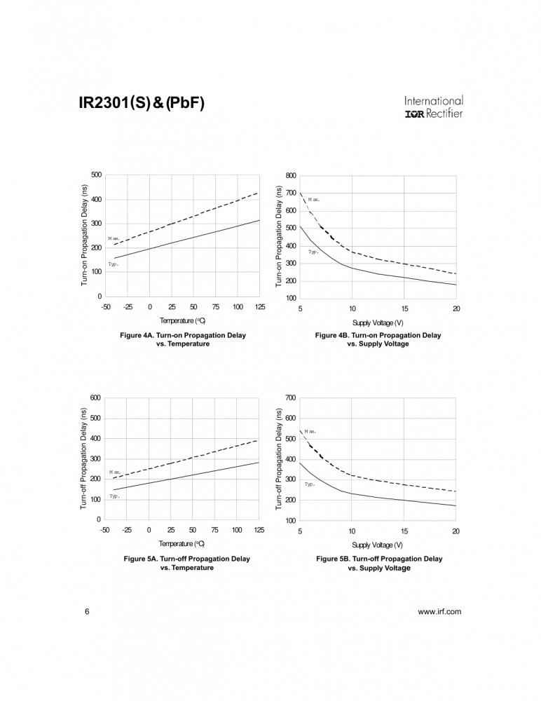 IR2301PBF datasheet page 6