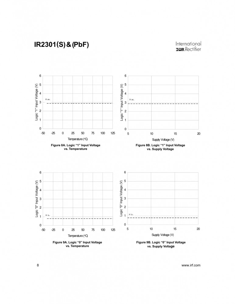IR2301PBF datasheet page 8
