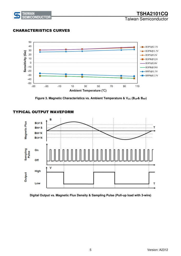 TSHA2101 datasheet page 5
