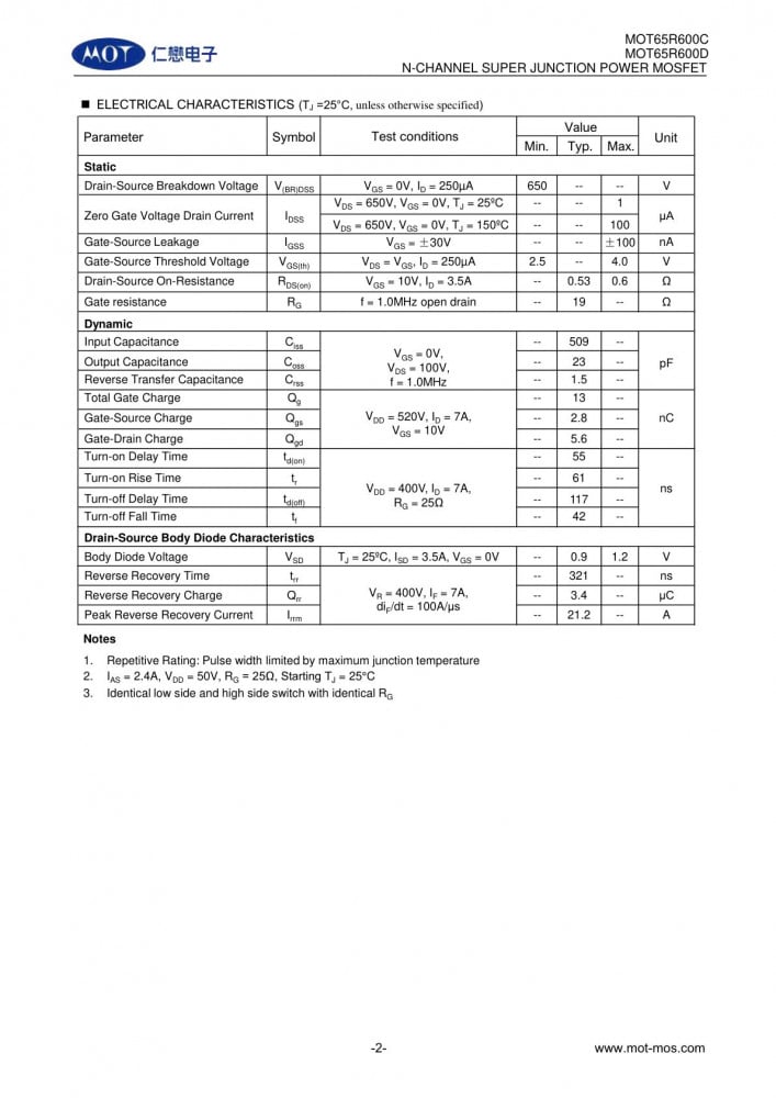 MOT65R600D datasheet page 2