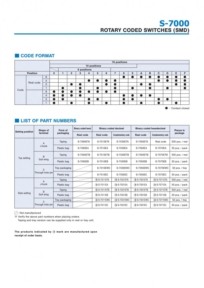 Nidec S-7050EB datasheet page 2