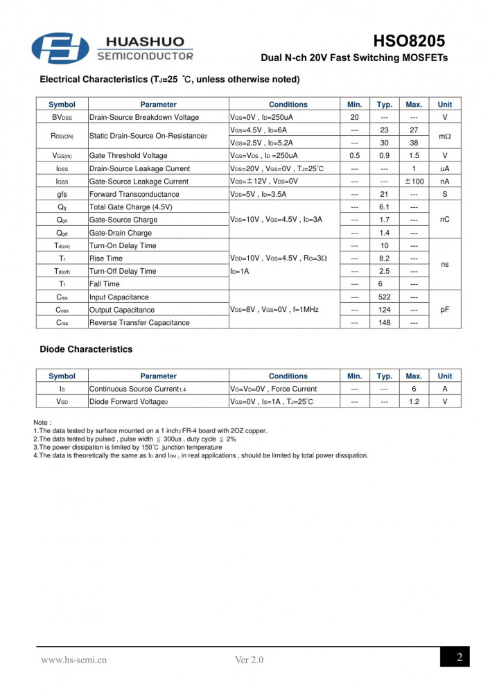HSO8205 datasheet page 2