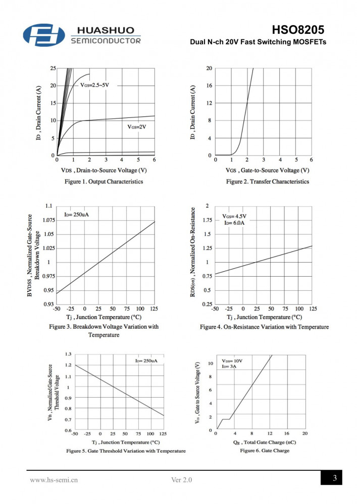 HSO8205 datasheet page 3