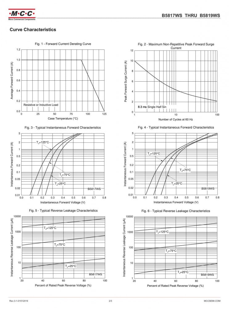 MCC B5819WS-TP datasheet page 2