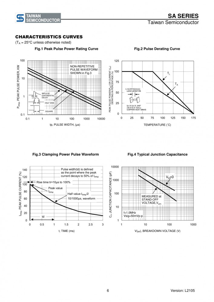 SA40A datasheet page 6