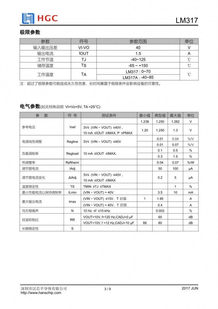LM317EMPRG datasheet page 3