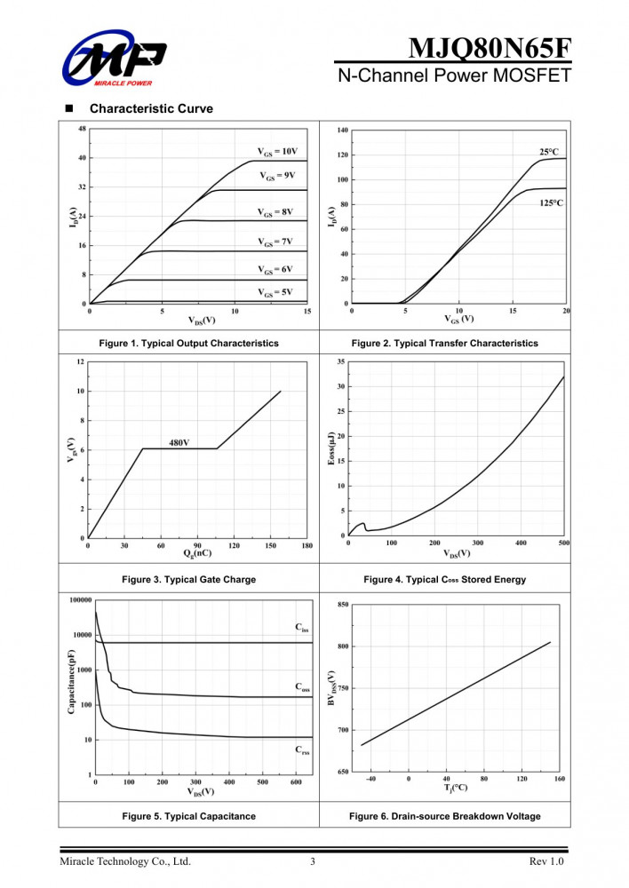 MJQ80N65F datasheet page 3