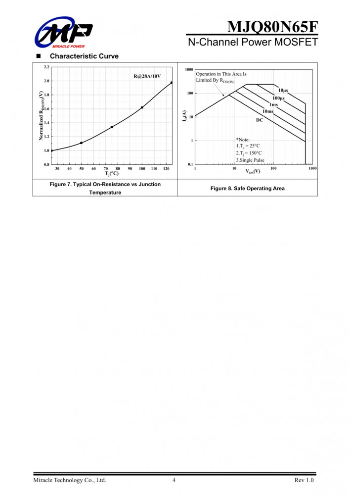 MJQ80N65F datasheet page 4
