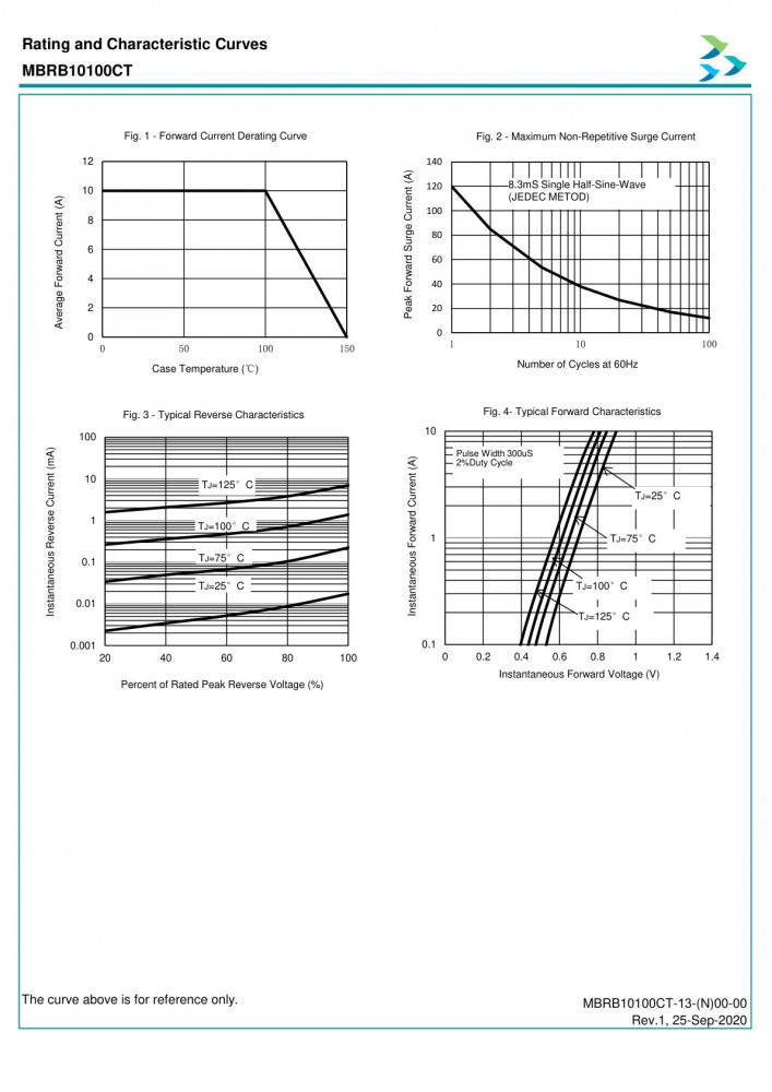 MBRB10100CT product datasheet image, page 2