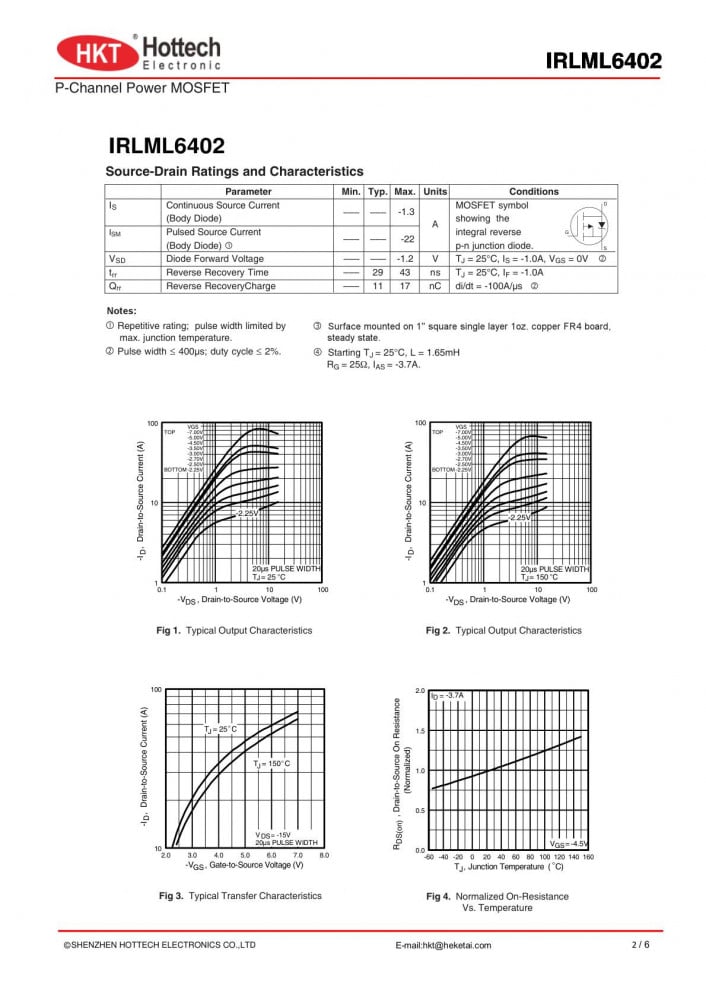 IRLML6402 datasheet page 2