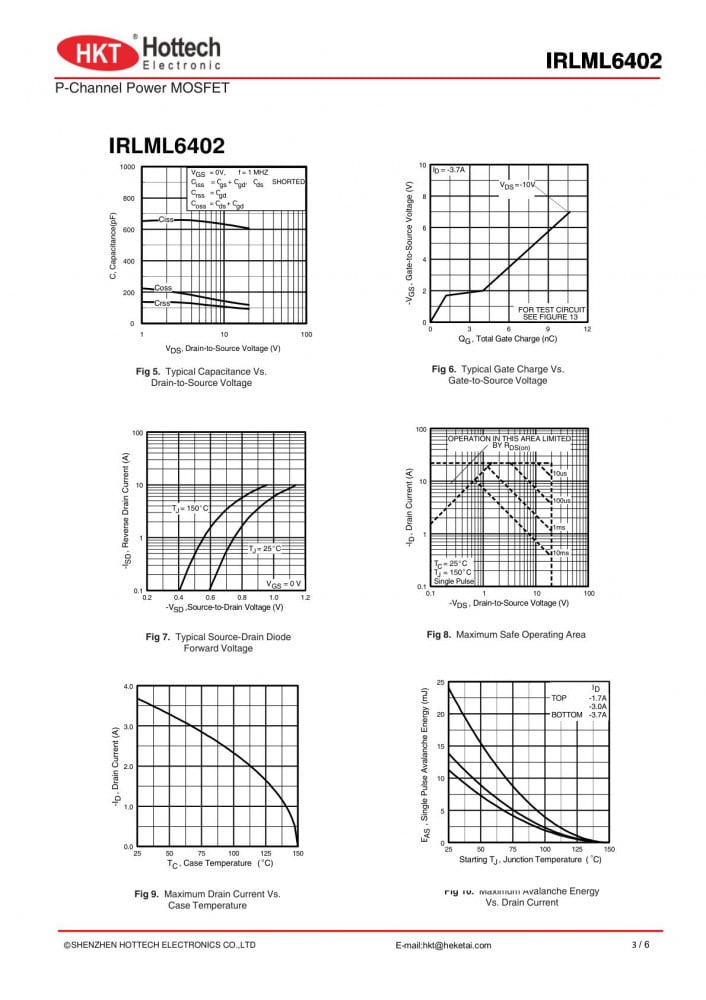 IRLML6402 datasheet page 3