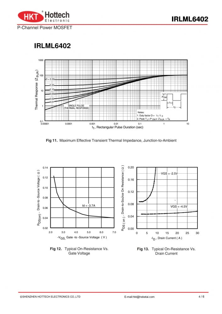 IRLML6402 datasheet page 4