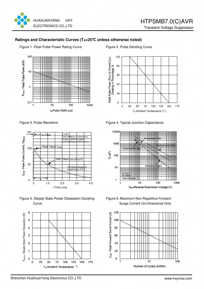 HTPSMB7.0AVR datasheet page 2