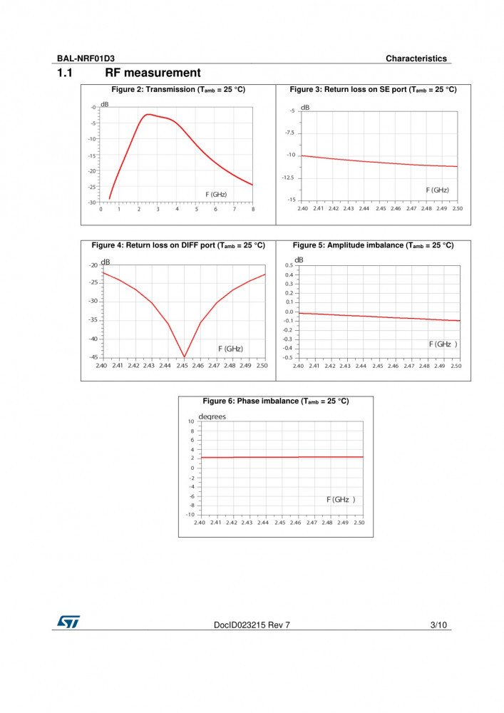 BAL-NRF01D3 datasheet page 3