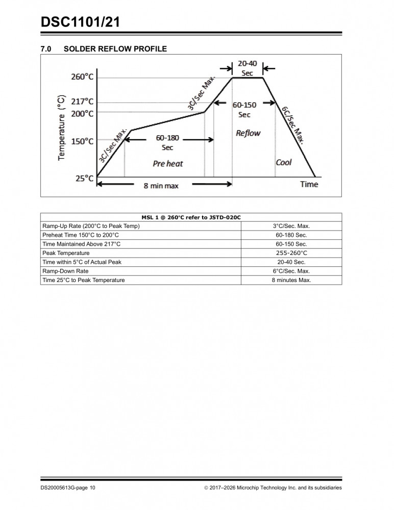 DSC1121 datasheet page 10