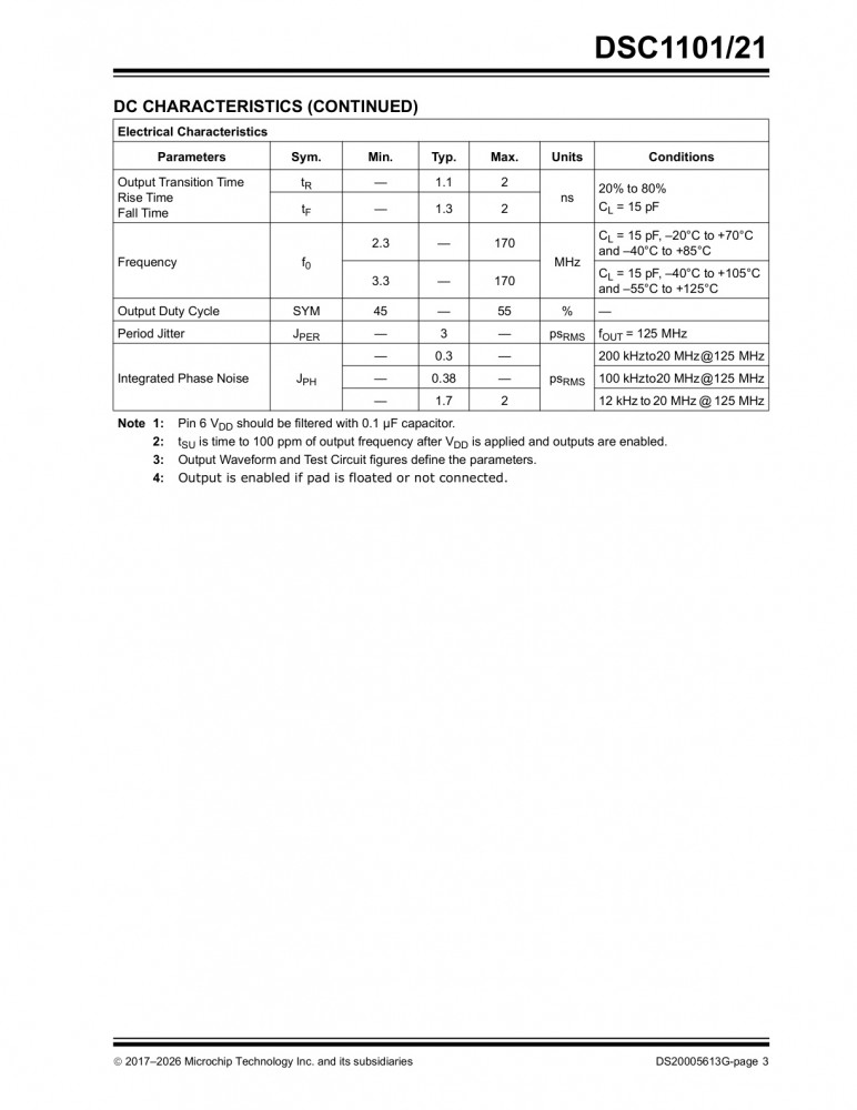 DSC1121 datasheet page 3