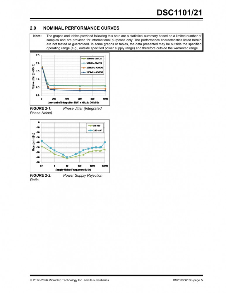 DSC1121 datasheet page 5
