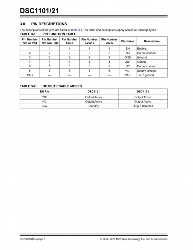 DSC1121 datasheet page 6