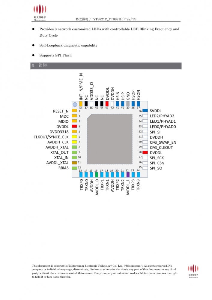 YT8821C/YT8821H datasheet page 3