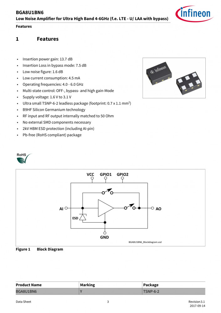 BGA8U1BN6 datasheet page 3