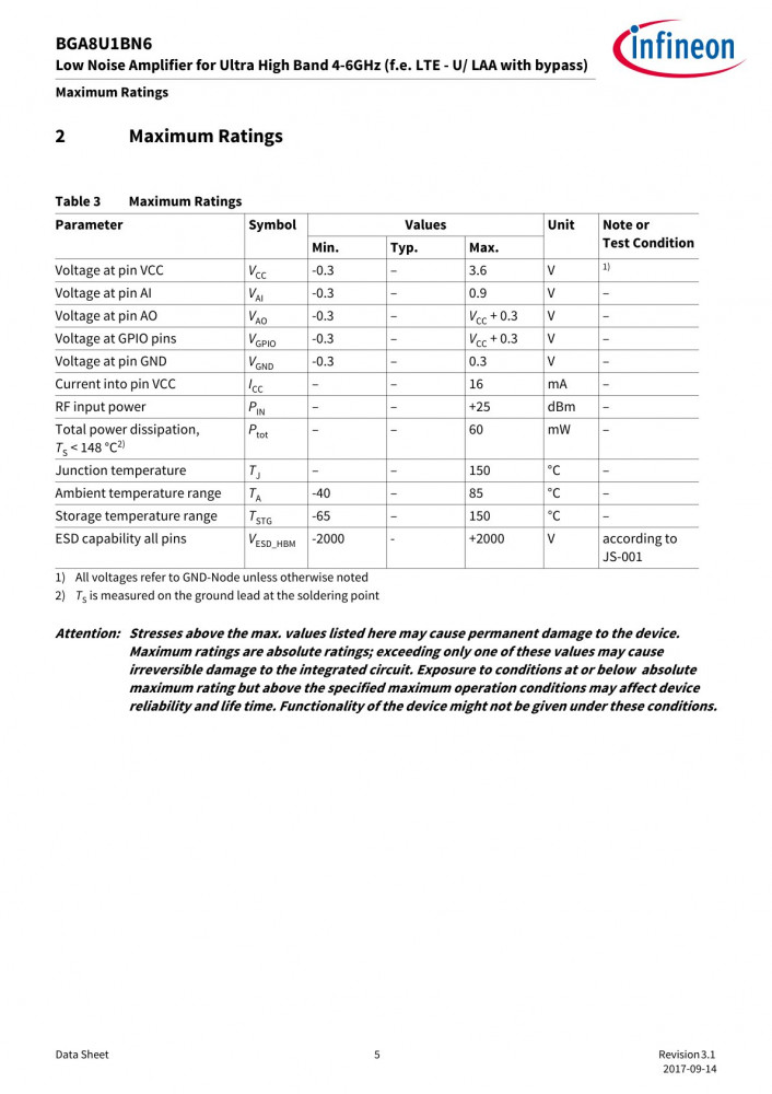 BGA8U1BN6 datasheet page 5