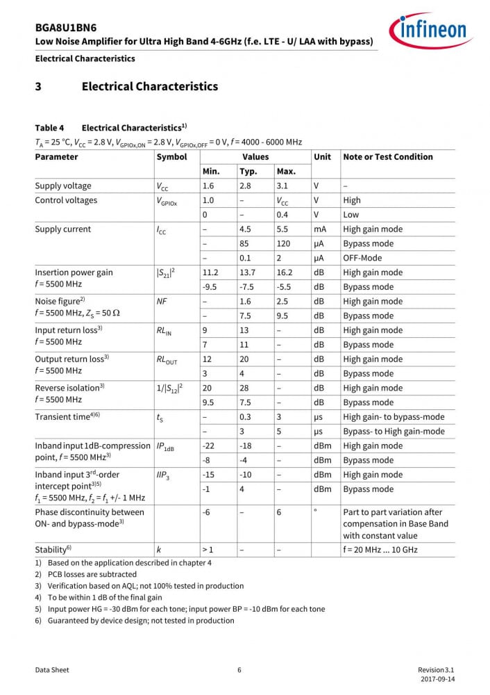 BGA8U1BN6 datasheet page 6