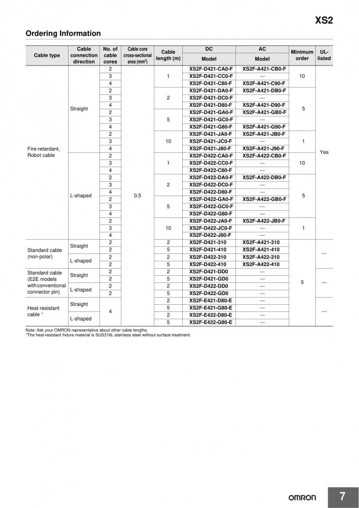 OMRON XS2 documentation page 7