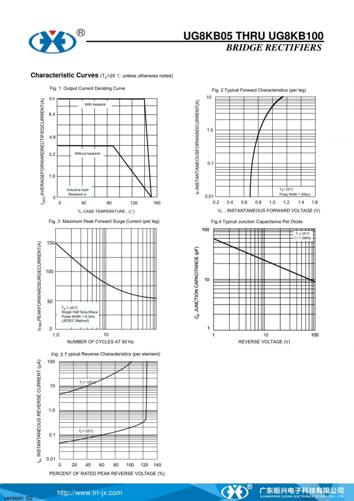 UG8KB100 datasheet page 2