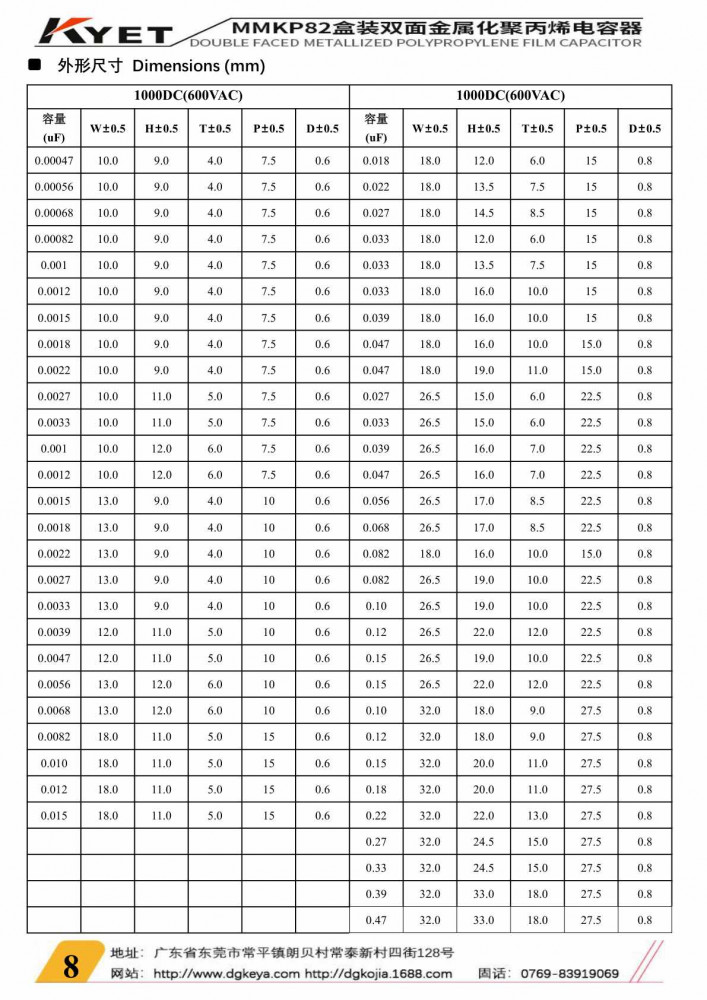 KYET MMKP82 approval document page 8