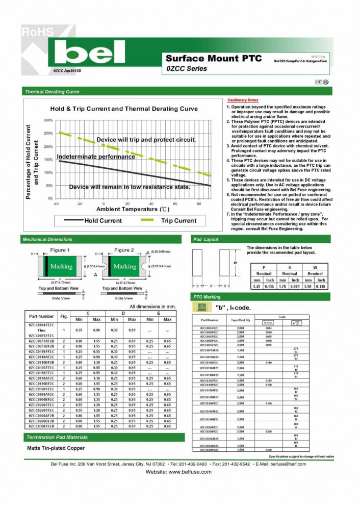 Bel Fuse 0ZCC series datasheet page 3