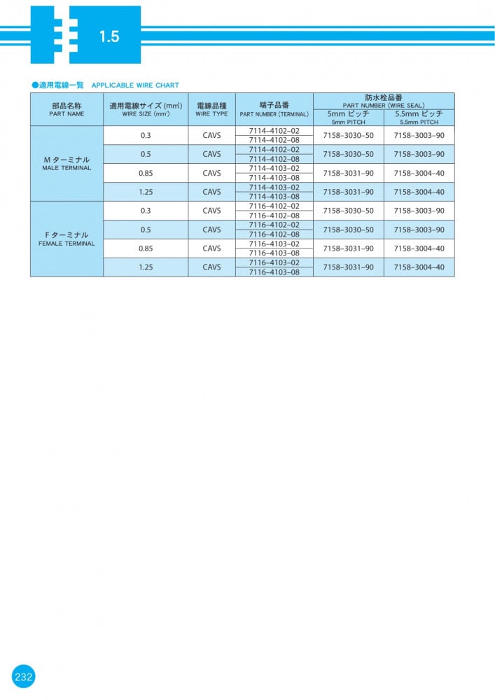 YAZAKI connector document page 8