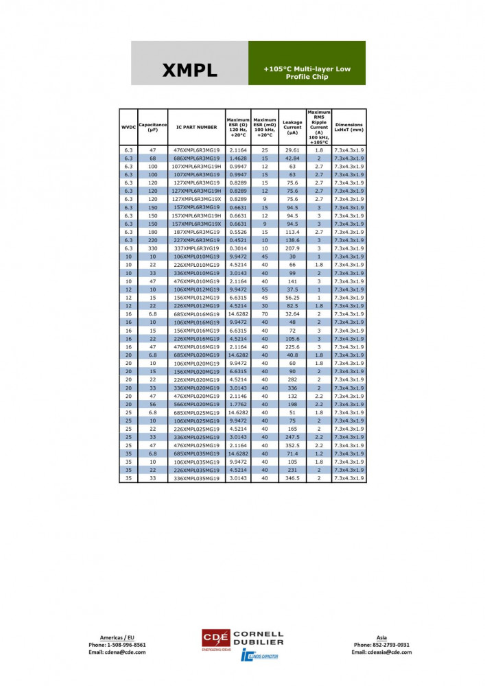 CDE solid conductive capacitor technical document page 3