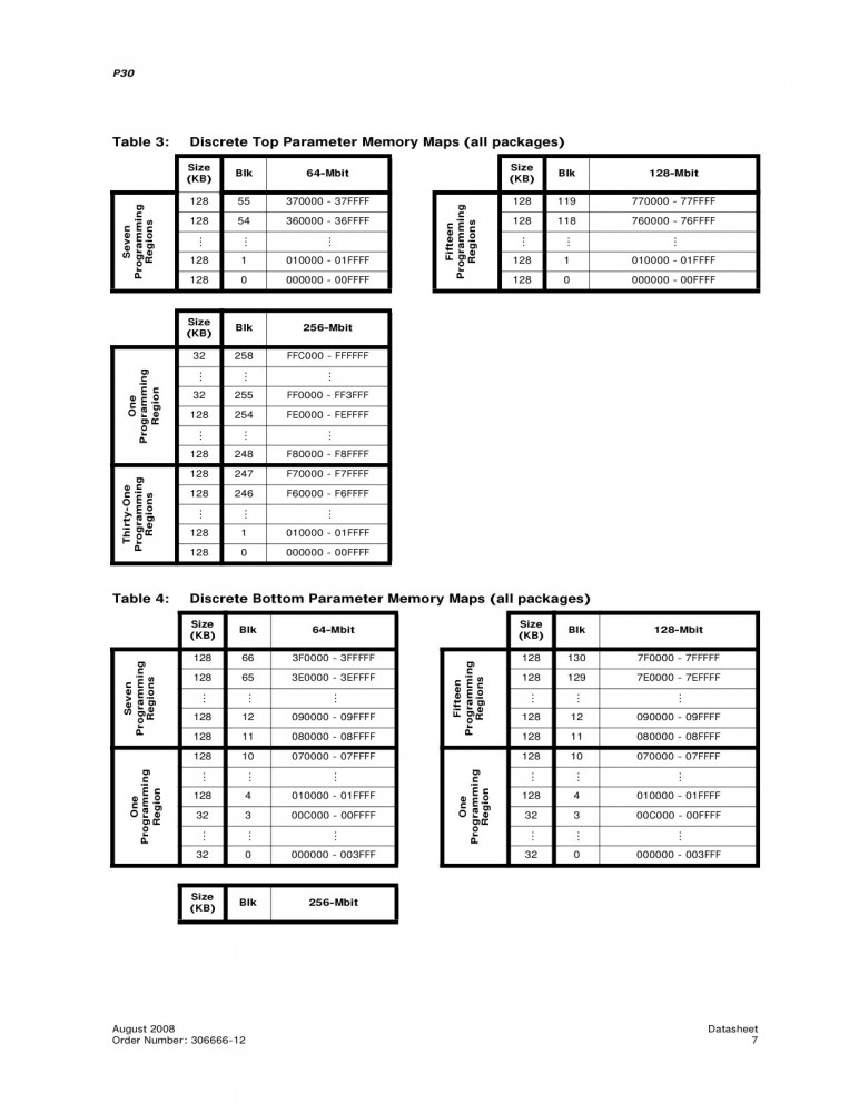 P30 datasheet page 7